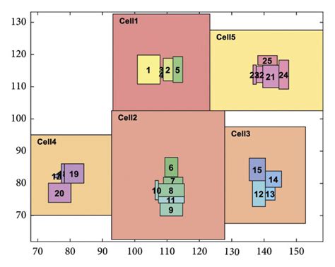 A New Mathematical Model For Cell Layout Problem Considering Rotation