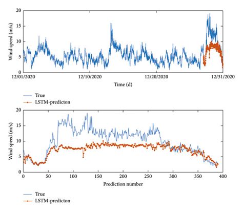 A Multistep Direct And Indirect Strategy For Predicting Wind Direction