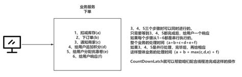 Java并发编程之juc并发工具 Csdn博客 Java并发编程之juc并发工具 Csdn博客