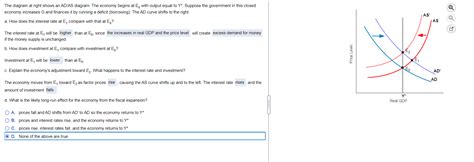 Solved The Diagram At Right Shows An AD AS Diagram The Chegg Com