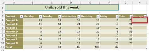 Entrenamiento Con Funciones Suma Min Max Y Promedio