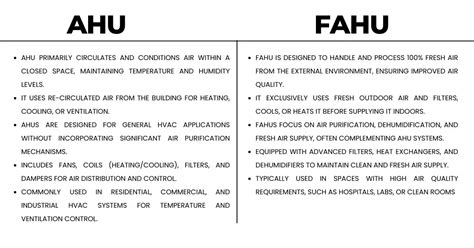 What Is AHU In HVAC Know Working Principle Types