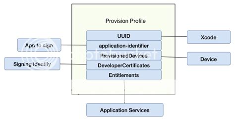 Rsa Private Decrypt Example Of Resignation Picomote