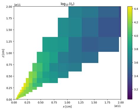 Plotting Wind Properties — Sirocco 01 Documentation