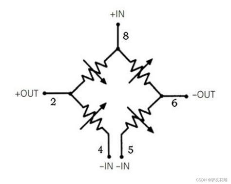 【雕爷学编程】arduino动手做（148） Md Ps002压力传感器模块 Csdn博客