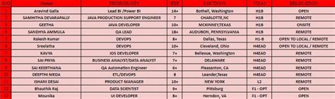 mohammed sohail on linkedin hi hello everyone hope you are doing great here is my hot list