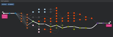 Network Path Visualization Kadiska Documentation