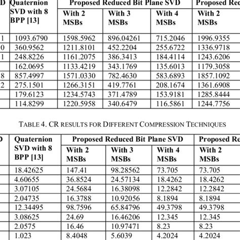mse results for different compression techniques download scientific