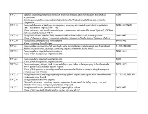 Schedule Waste Code Doe Pdf