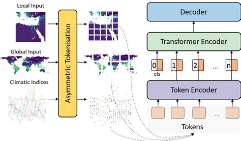 wildfire forecasting · github topics · github