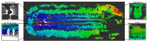 Pdf Recurrent Octomap Learning State Based Map Refinement For Long