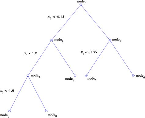 figure 1 from a numerical comparison of rule ensemble methods and