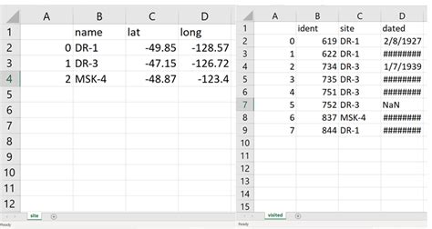 Solved Merge The Files Site Csv And Visited Csv Into A Chegg