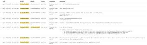 Java 15 Minute Gap Between End Of Rest Controller Method And