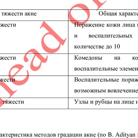 H Gollnick And A Orfanos Classification Of Acne Severity Based On Download Scientific Diagram