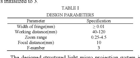 figure 4 from design of convenient structured light projection system