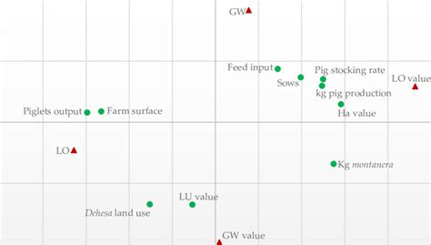 Canonical Correlation Analysis Similarity Map Determined By The First Download Scientific