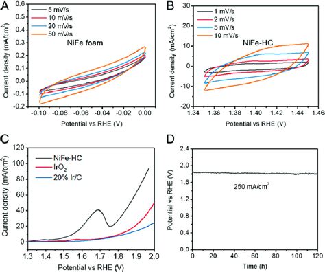 Fabulous Ecsa Engineering Rates How To Write A Report For Psychology