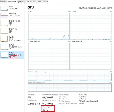 What Is The Suitable Idle Temperature For GPU PC Guide