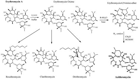 Azithromycin アジスロマイシン « New Drug Approvals