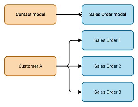 Fields And Widgets — Odoo Master Documentation