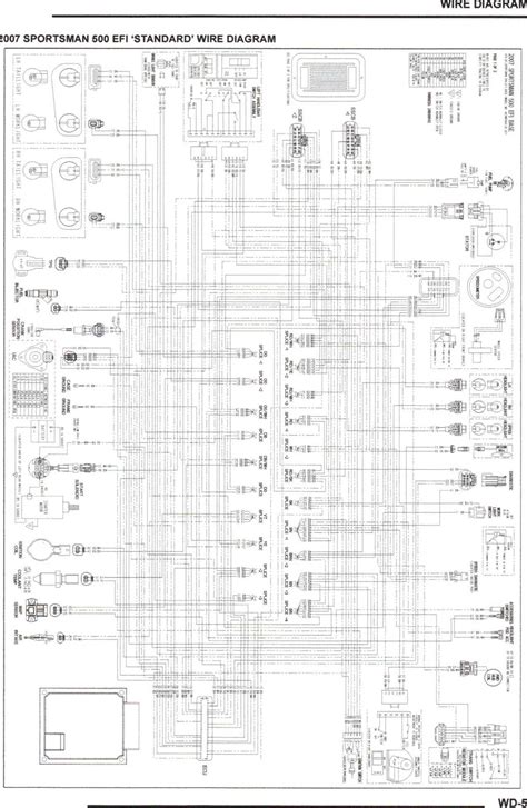 The Ultimate Guide To Wiring Diagrams For The Polaris Sportsman 500