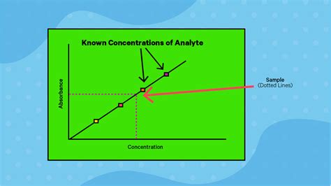 Calibration Curve Atomic Absorption Spectroscopy At Mark Briganti Blog