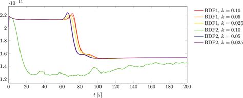 Figure 1 From Finite Element Approximation Of Dielectrophoretic Force Driven Flow Problems