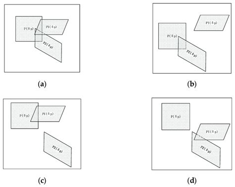 Controllability Analysis Based On Geometric Methods A The Three