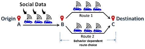socio technical traffic dynamics download scientific diagram