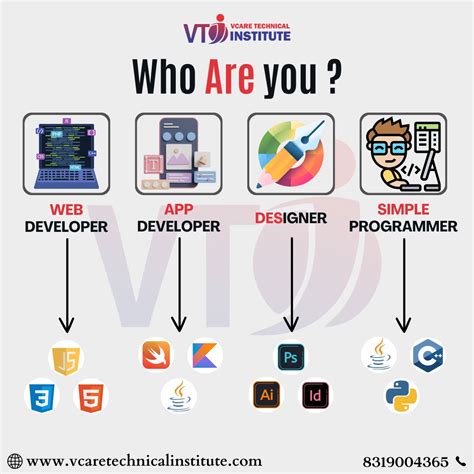 Vcare Technical Institute On Linkedin Coding Codingwithvti