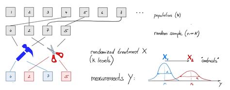 deseq2 analysis with r part 01