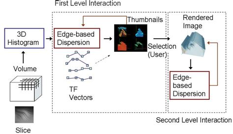 The Interactive Tf Specification Method The Edge Based Dispersion Is Download Scientific