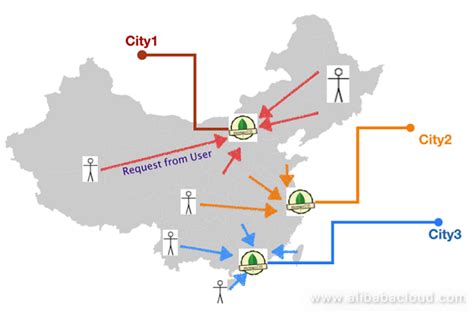 mongoshake a mongodb based cross data center data replication