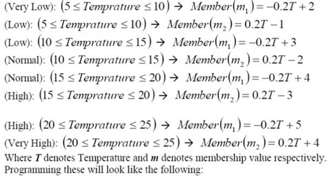modeling rainfall prediction using fuzzy logic open access journals