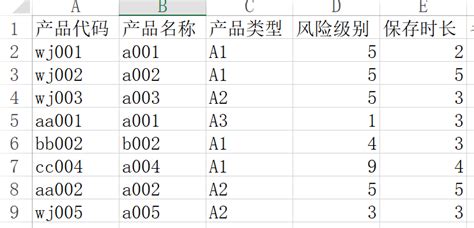 Pandas 数据表格删除符合条件的行的方法 艺赛旗社区