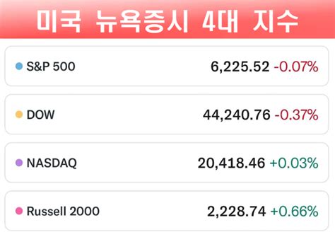 0709 증시 개장 전 시황and오늘의 대응 전략