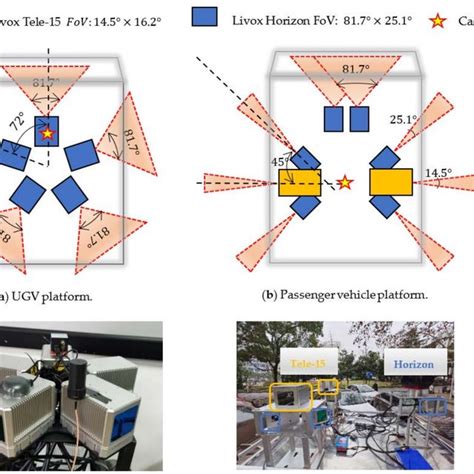 Pdf A Robust Framework For Simultaneous Localization And Mapping With