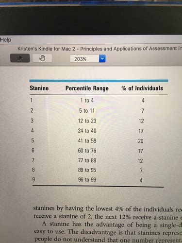 Lec 8 Variance Supplement And Interpreting Individual Test Scores Flashcards Quizlet