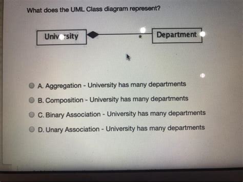 Solved What Does The Uml Class Diagram Represent Univesity