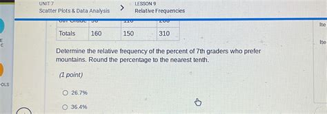 Solved Unit 7 Lesson 9 Scatter Plots And Data Analysis Relative