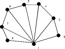 Opengl GL TRIANGLE FAN Explanation Stack Overflow