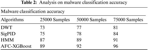 Jcs Free Full Text An Adaptive Feature Centric Xgboost Ensemble Classifier Model For
