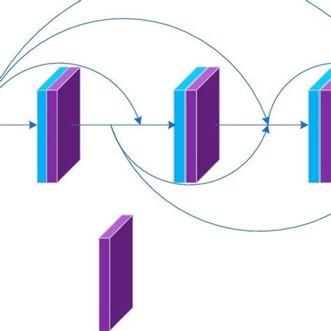 Fully Dense Fusion Fdf Block Structure Diagram Numbers In