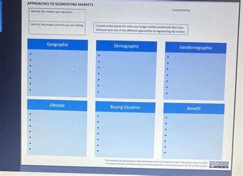 Approaches To Segmenting Markets Geodemographic