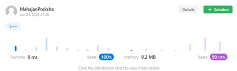 Preksha Mahajan On Linkedin Day49 100daysofcode Cp38 Connections
