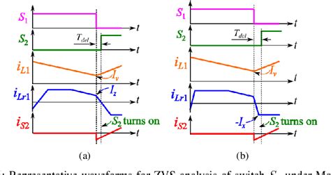 Figure 1 From Analysis And Design Of A Multiport Converter Based Integrated On Board Charger For