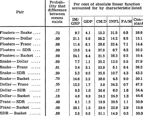 Explanatory Power Of Pair Wise Discriminant Function Download Scientific Diagram