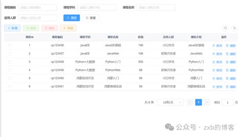 若依——spring代码生成框架 知乎