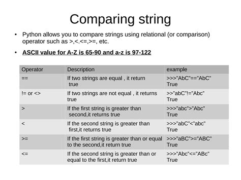 Strings In Python Pdf